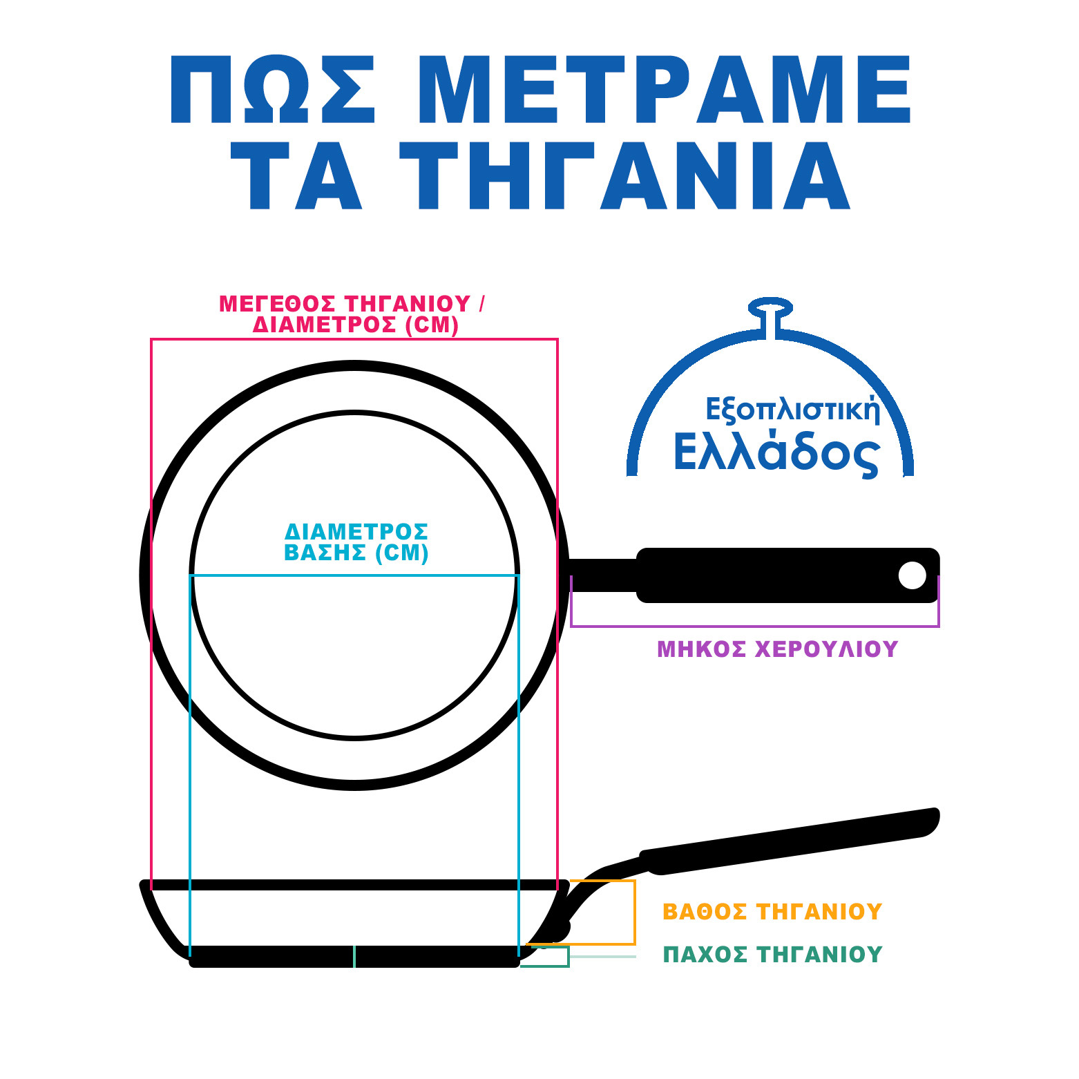 Μεγεθος τηγανιου: οδηγός για το καλύτερο τηγάνι στα μέτρα σας ...